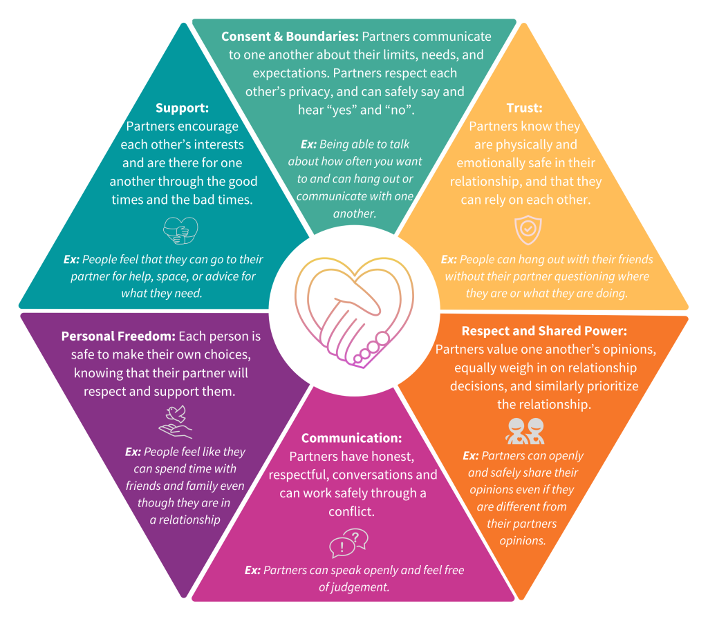 Healthy Relationships – SAVE Community Education Healthy Relationships – SAVE Community Education